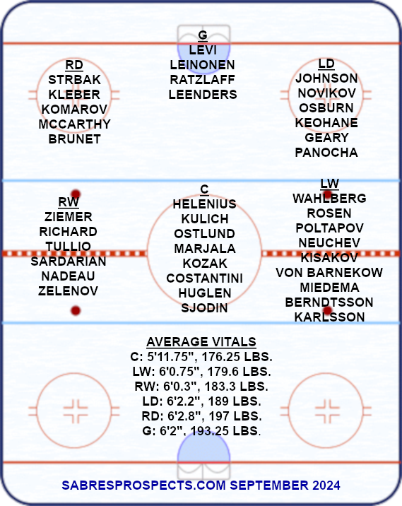 Depth Chart – Site Title